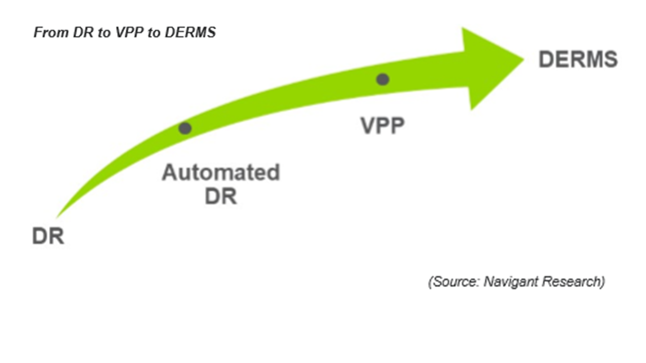 NewEnergyNews: TODAY’S STUDY: Virtual Power Plants Go Global