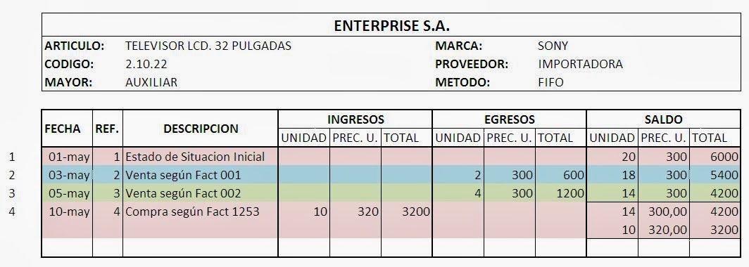 La Contabilidad y los Impuestos.: KARDEX. CONTROL DE MERCADERÍA. MÉTODO FIFO