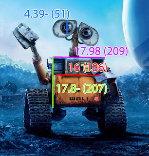 My Adventures With WALL-E: WALL-E Dimensions