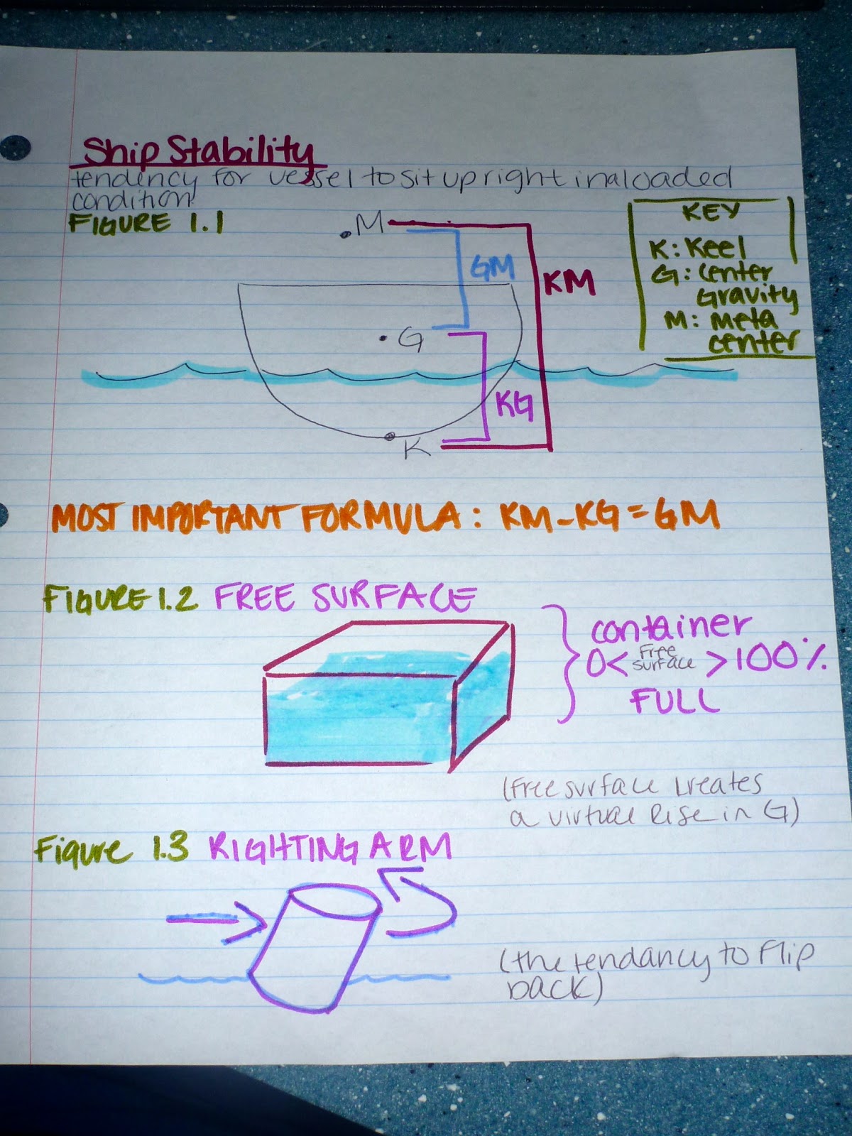 Life on an Oil Rig: Ship Stability