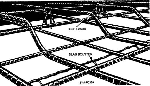 Slab Reinforcement - Mamun Ahmed Sumon