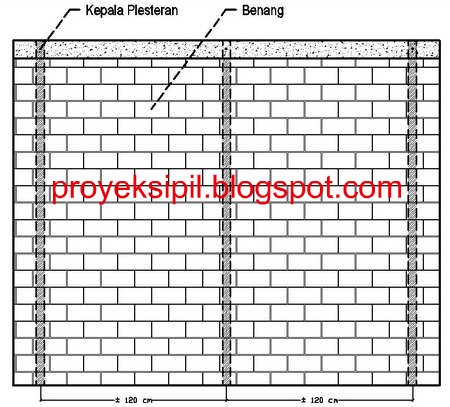 Cara Plester Aci Kering pada Dinding Rumah atau Gedung | Proyek Sipil