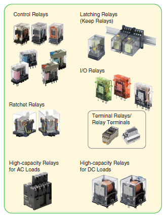 ELECTRIC AND INSTRUMENTATION ENGINEERING - RELAY