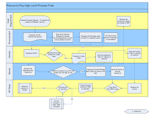 Accountant's Manual: Process Flow Chart