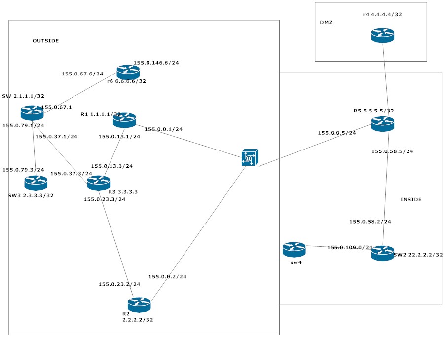 CCIE JOURNEY: ZONE BASED FIREWALL (ZBF)