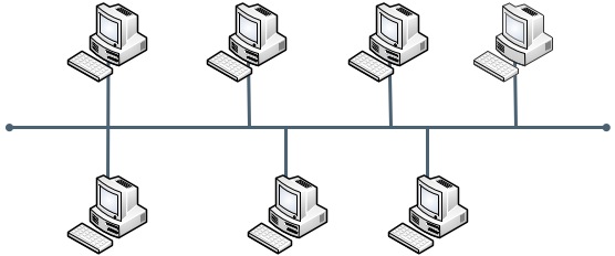 REDES "submodulo 1": SEÑALAR LAS TOPOLOGIAS DE REDES