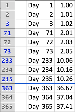 Getting One Percent Better Every Day