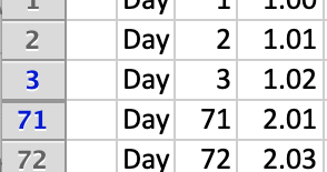 Getting One Percent Better Every Day