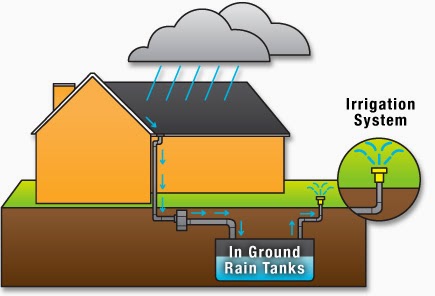 🎉 Traditional methods of rainwater harvesting wikipedia. Rainwater ...
