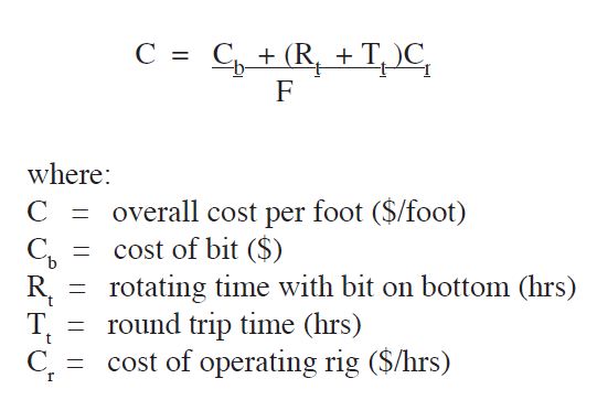 Parameters That Affect PDC Bit Performance - Drilling Manual