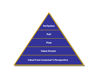 The Lean Office: Lean Transformation: Top Down or Bottom Up?