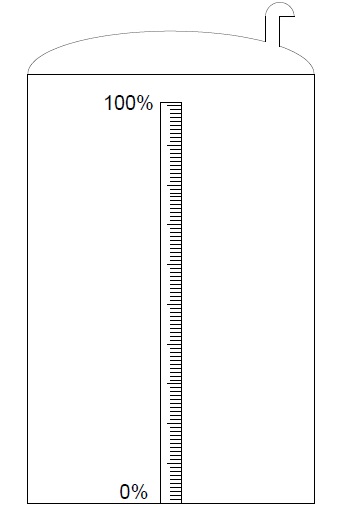 Portal da Instrumentação Industrial: Medição de nível - medidores ...