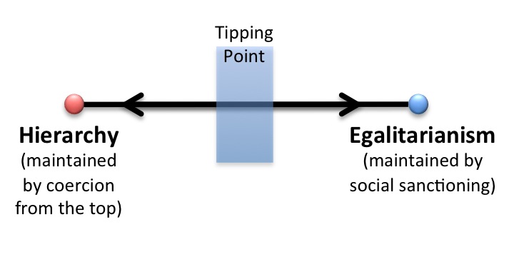 PLEKTIX: The Origins of Inequality