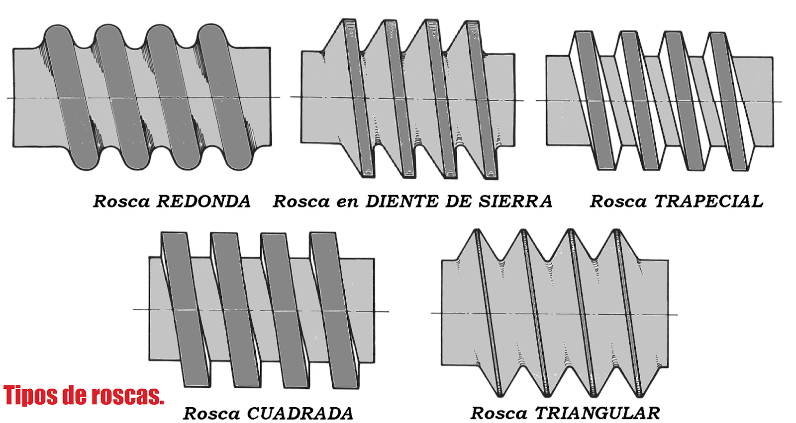 El Maquinante: Uniones Roscadas
