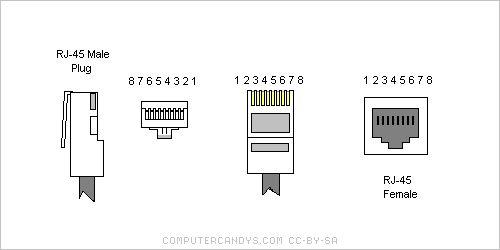 140 - How to Make Ethernet Cable | COMPUTERCANDYS