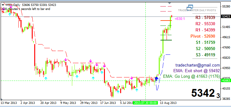 MT4 Charting with Indicators From Realtimecharts.in: Indicator on MT4 chart