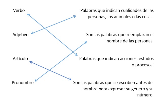 El Taller: Validación de bachillerato Taller de Español grados 5, 6 y 7 ...