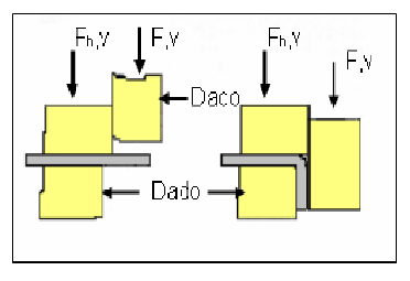 DOBLADO ~ CONFORMADO DE METALES