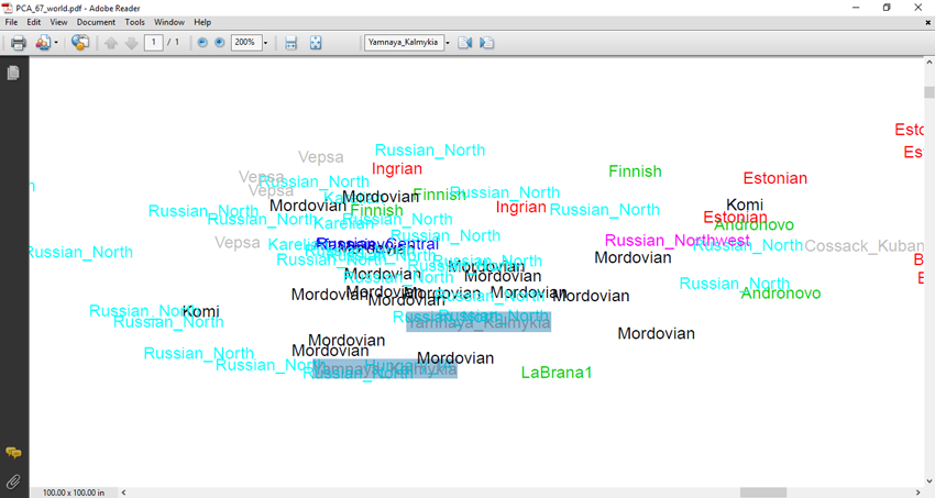 Eurogenes Blog: Genetic maps featuring 67 ancient genomes and more than 3,000 present-day ...