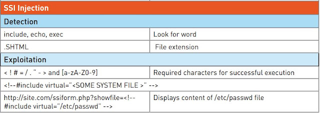 Types of Injection and their CHEAT SHEET - HaCkeOne | Cyber security ...