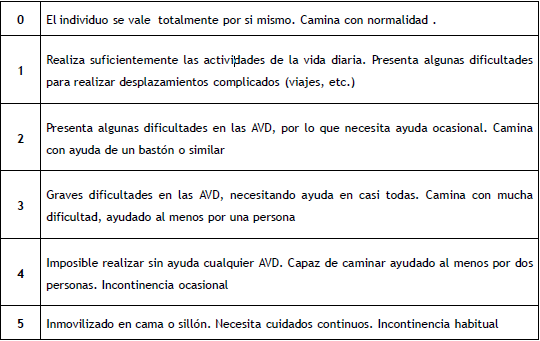 Portafolios Analisis: ABVD Y AIVD