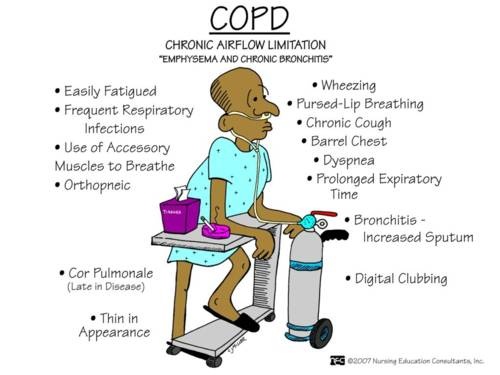Redefining the Face Of Beauty : COPD AWARENESS,3rd leading cause of ...