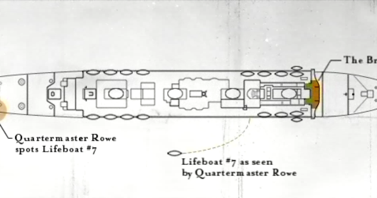 TITANIC: History's Most Famous Ship: Timeline Article: The Last Crew ...