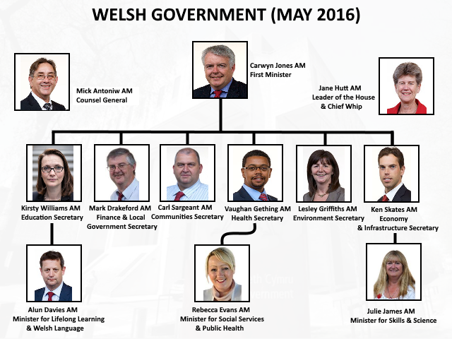 New Welsh Cabinet Announced ~ Oggy Bloggy Ogwr