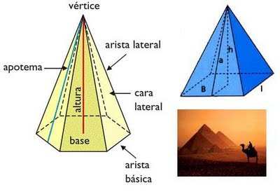 LOS SÓLIDOS GEOMÉTRICOS: LAS PIRÁMIDES