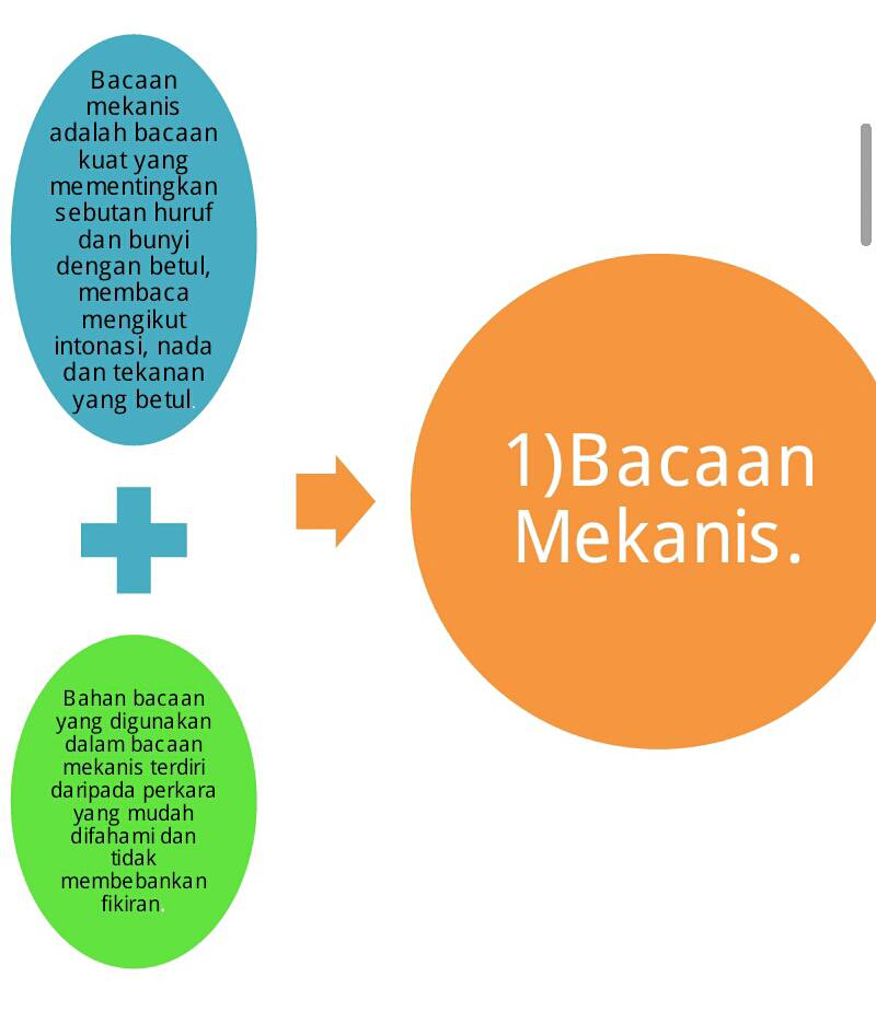 Keterampilan Membaca: JENIS-JENIS BACAAN