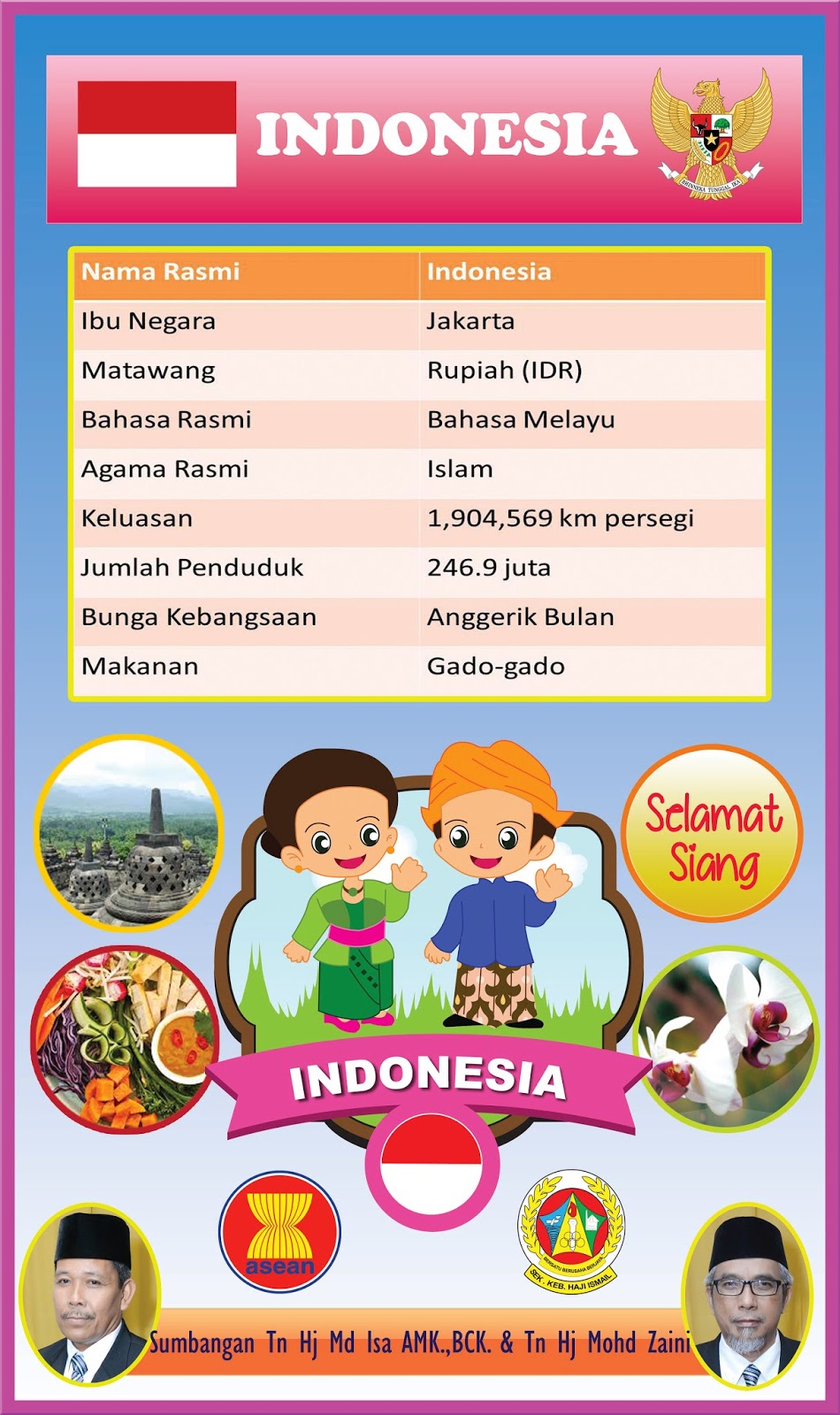 skhi: KUIZ ASEAN