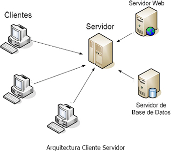 Diario informático: Funcionamiento de la WEB