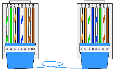 Cara Menghubungkan 2 Komputer/Laptop Menggunakan Kabel Ethernet (Kabel ...