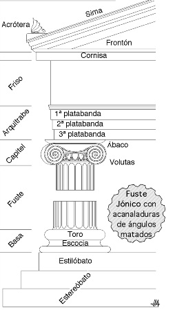 Grecia Antigua: Características de las ordenes griegas