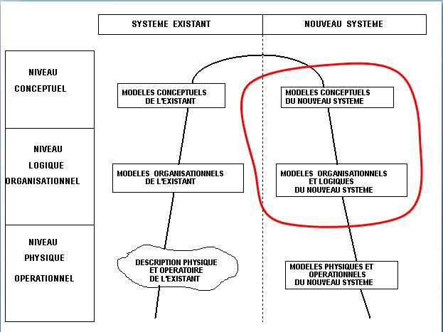 MOT et MCT - cours merise - exercices et solutions | Examens, Exercices ...