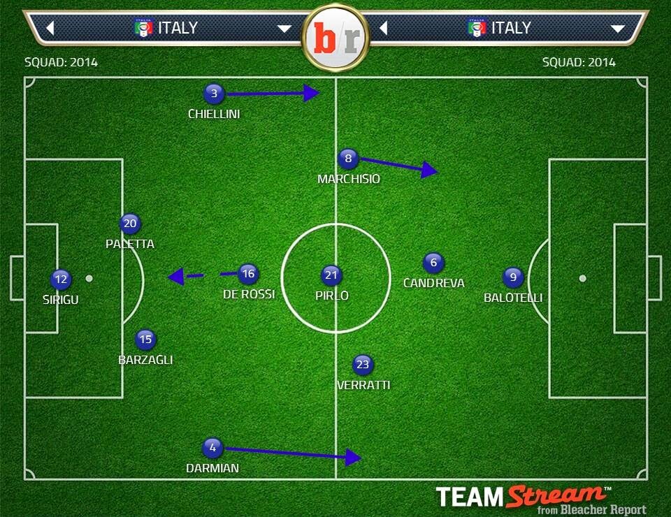 Starting XI: England vs Italy [World Cup] | Footballnus | Stay updated ...