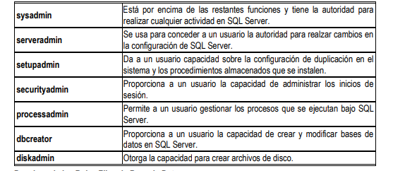 BASE DE DATOS II: Administración de la Seguridad en SQL SERVER