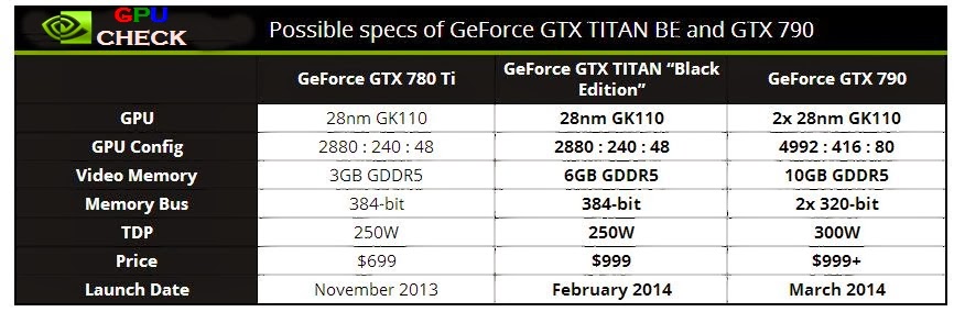 Nvidia Geforce Gtx 790
