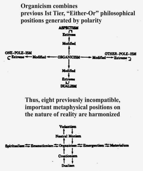 Beyond Integral Theory: 2013