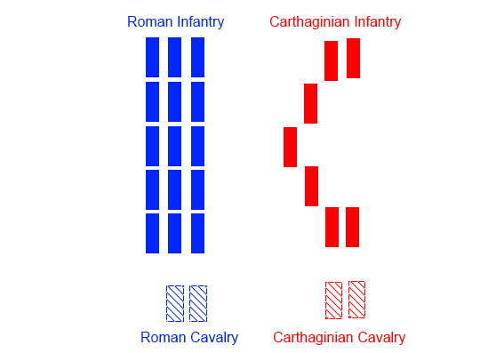 Records of the Canned Historian: Second Punic War
