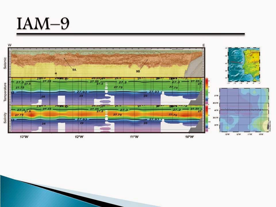 Lithosphere: Aplikasi Metode Seismik Refleksi Pada Geofisika Lingkungan ...