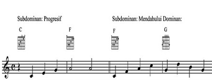 Akord Subdominan | Daeng_Music