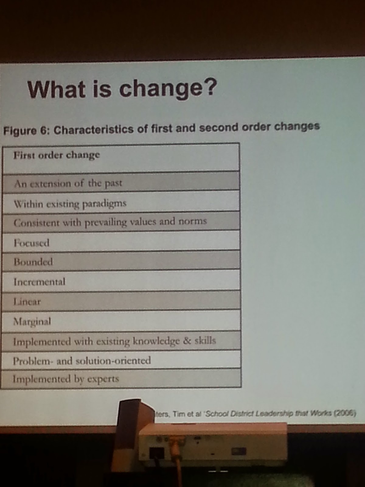 Melulater: ULearn14 Breakout 4: Leading Change Successfully - Mark Osborne