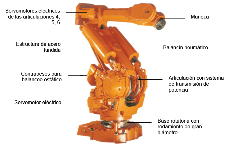 ROBÓTICA: Robots Manipuladores Seriales
