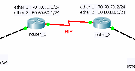 PENGERTIAN RIP, IGRP, OSPF, EIGRP, dan BGP - SerabITech