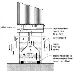 organumbcn | es | Antoni González Mauri, orguener: Breve historia del ...