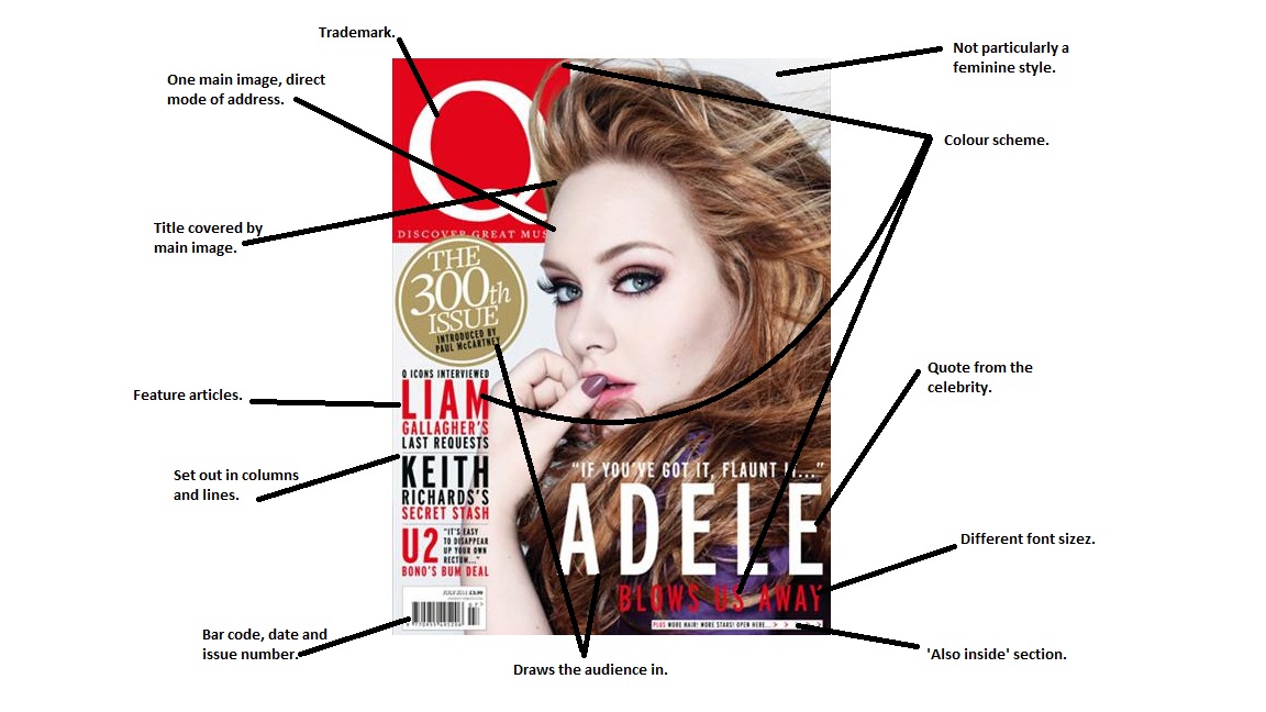 Media Studies.: Q Magazine Front Cover Features.