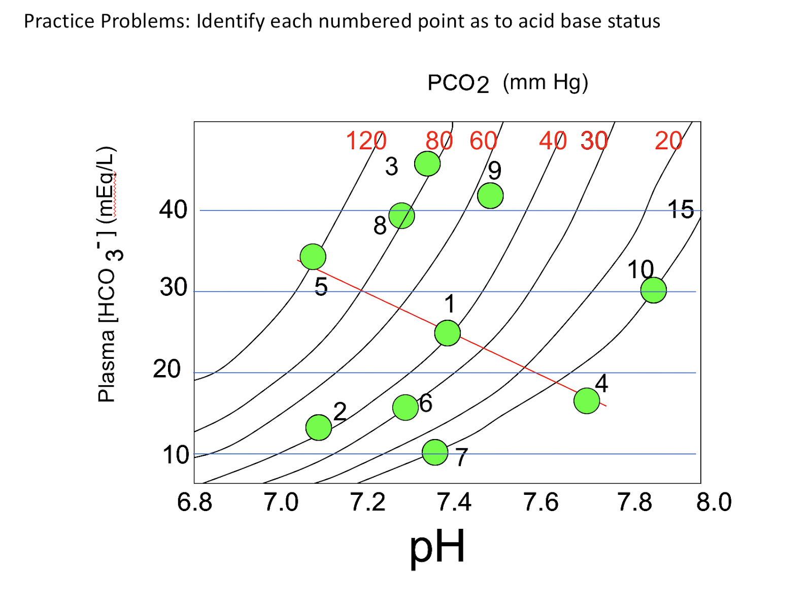 Tutor's Notes: general, cardiovascular, respiratory and renal ...