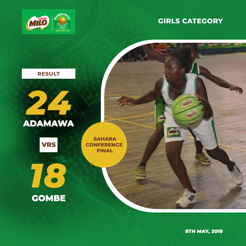 21st Edition Milo Basketball Championship Tournaments Winners 2019